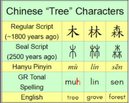 The communication lesson of Pictionary – Words Mean Things